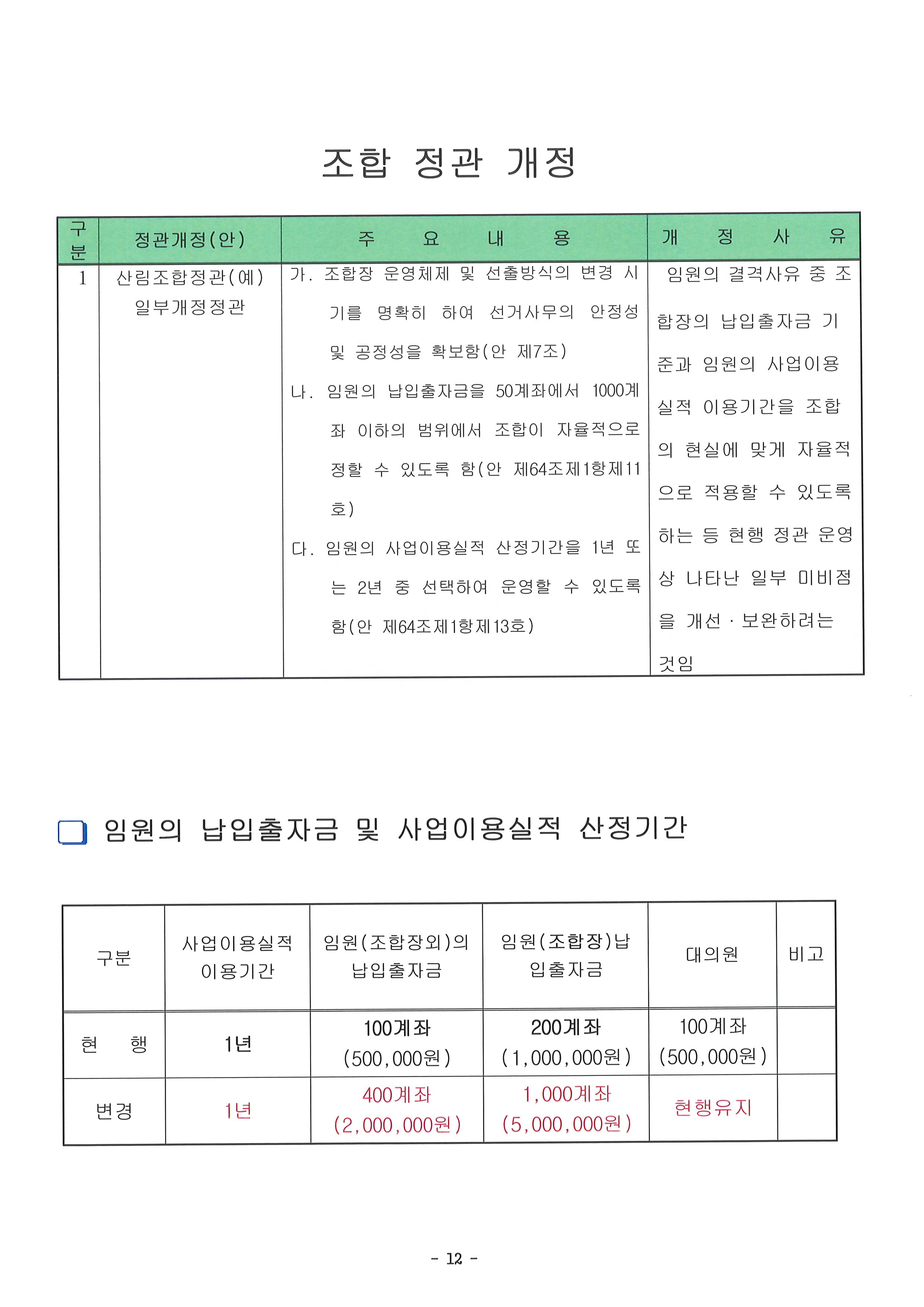 경주시산림조합